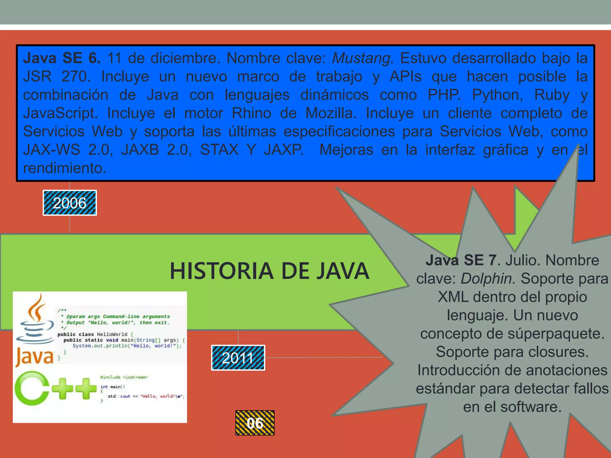 Historia de java | PPTX