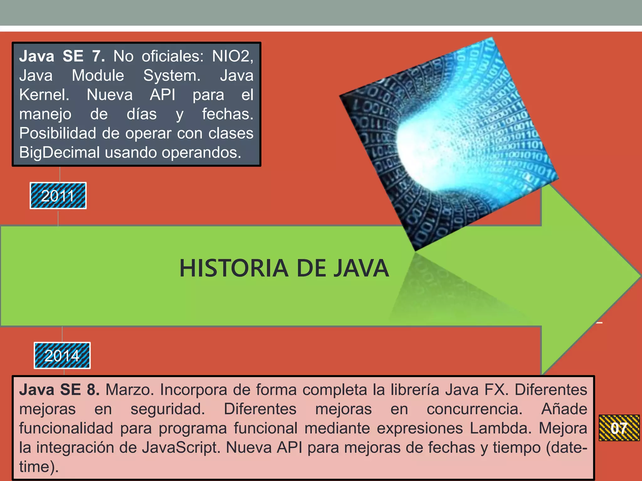 Historia de java | PPTX