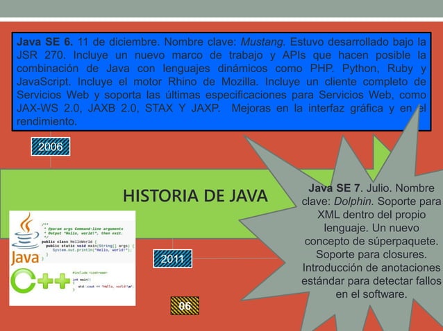 Historia de java | PPT