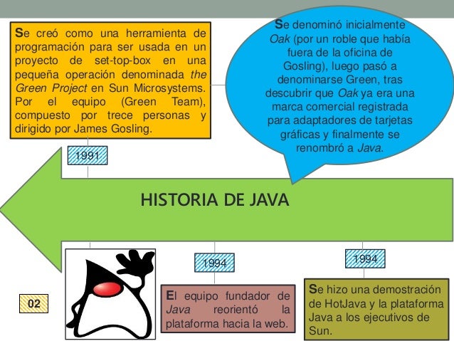Historia de java
