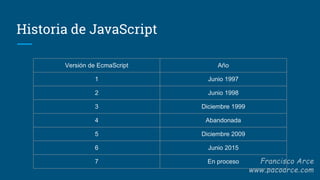 Historia de java script | PDF