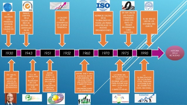 Historia de la calidad