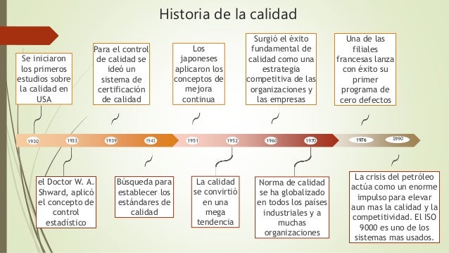 Historia de la calidad