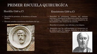 Historia de la cirugia | PPTX