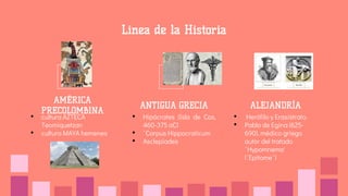 Historia de la cirugia | PPTX