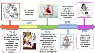 Historia de la cirugia cardiovascular | PPTX