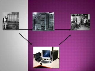 Historia de la computadora | PPTX | Computing | Technology & Computing