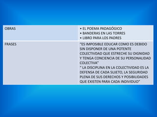 Historia de la educación | PPTX