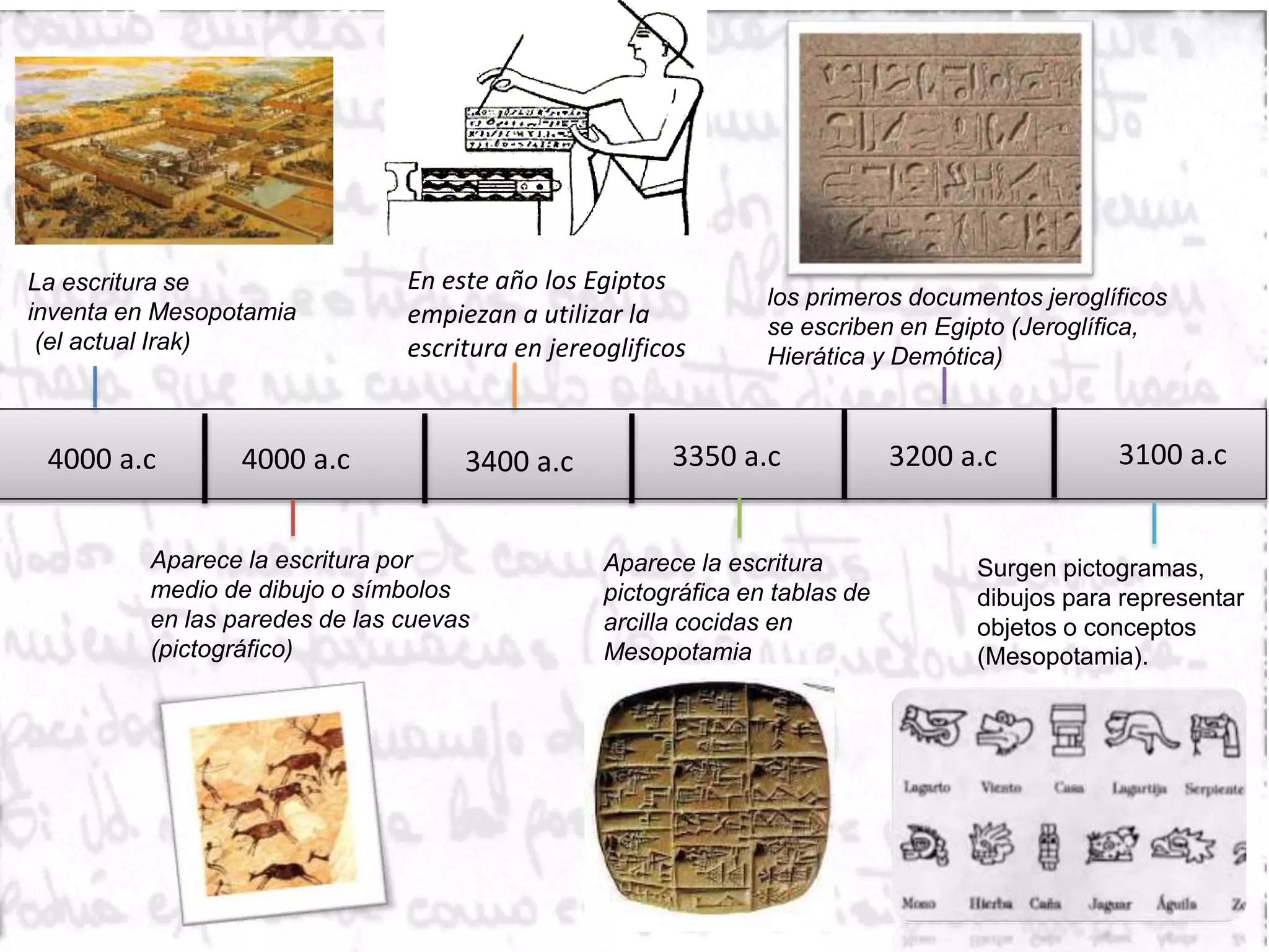 Línea del tiempo de la Historia de la escritura | PPTX
