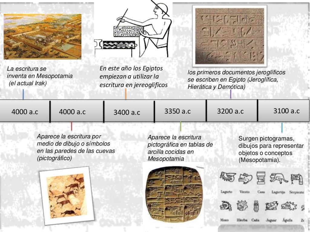 Historia De La Escritura Timeline Timetoast Timelines - Riset Historia De La Escritura Timeline Timetoast Timelines - Riset