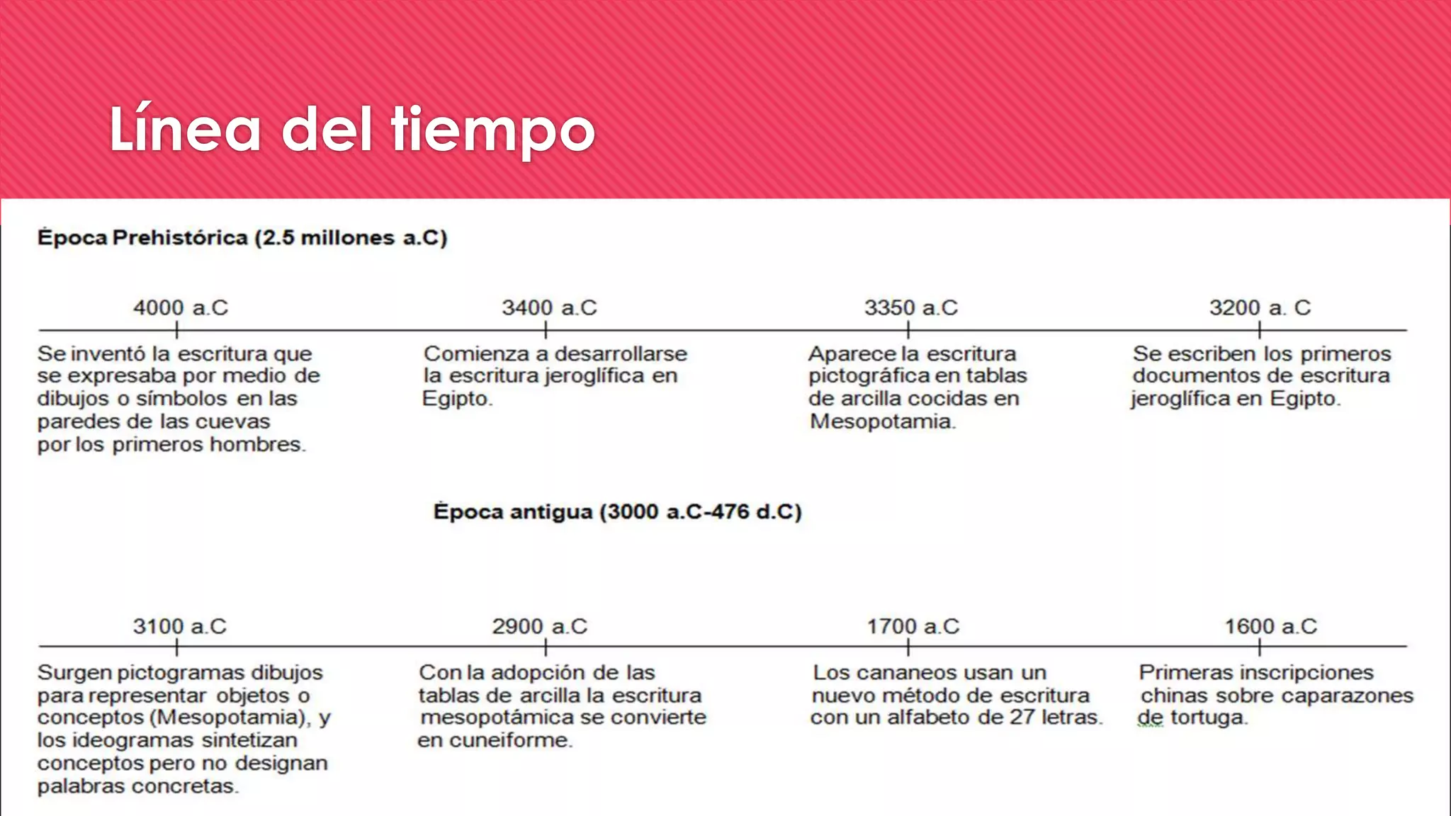 Historia de la escritura | PPT