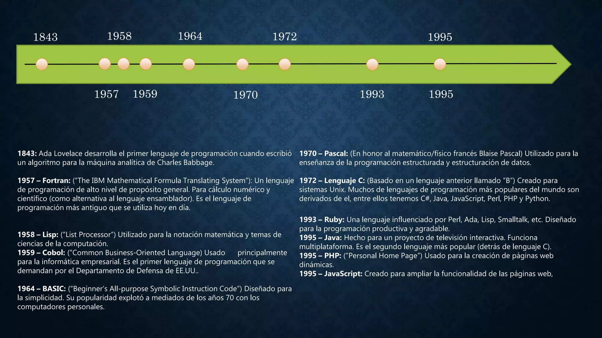 Historia de la programacion (linea del tiempo) | PPTX