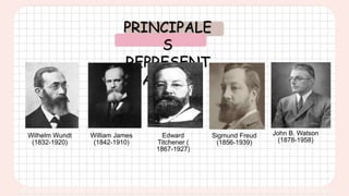 HISTORIA DE LA PSICOLOGIA. Psicología general I.pptx
