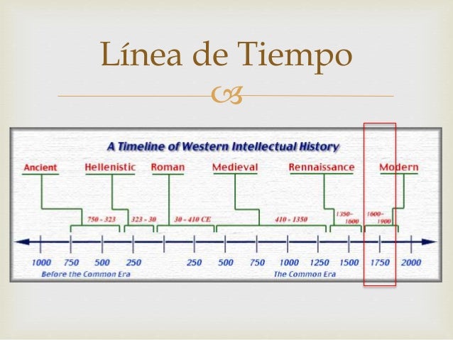 Linea Del Tiempo De La Quimica Timeline Timetoast Timelines Images Linea Del Tiempo De La Quimica Timeline Timetoast Timelines Images