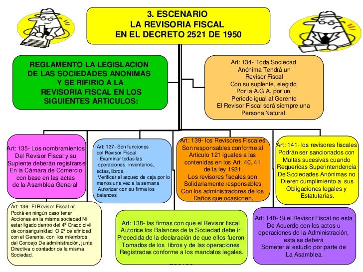 Historia De La Revisoría Fiscal En Colombia