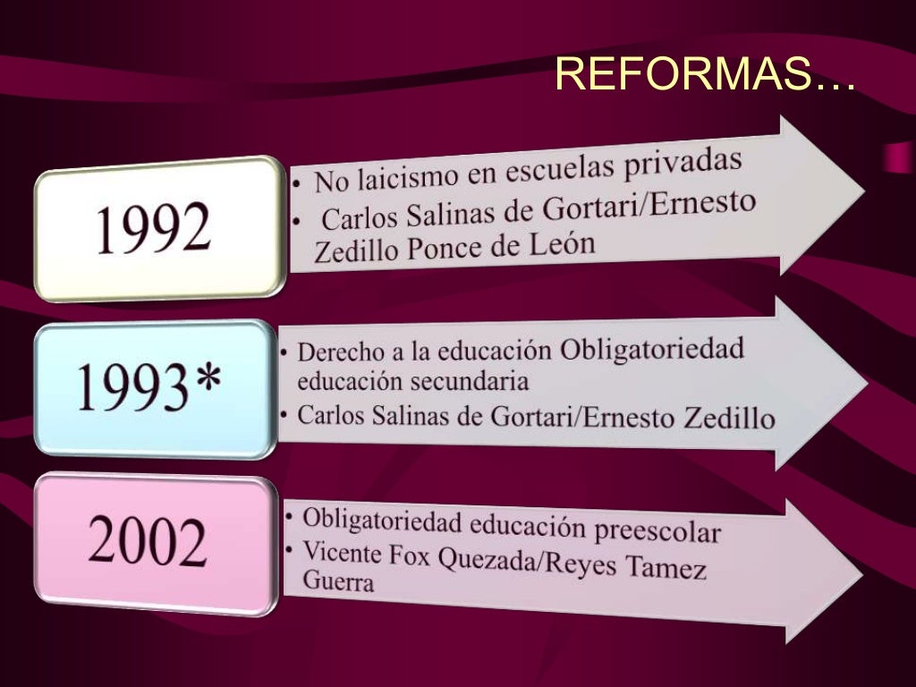 Cuadro Comparativo Todas Las Reformas Al Articulo Tercero Images Cuadro Comparativo Todas Las Reformas Al Articulo Tercero Images