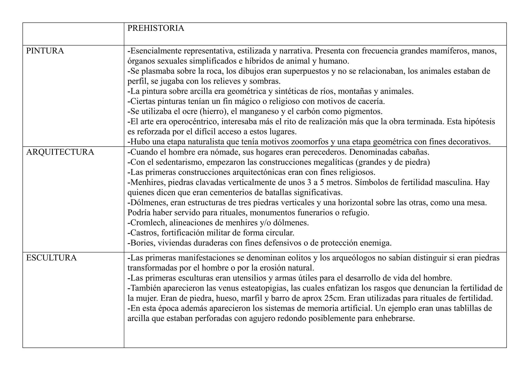 Historia del Arte, Prehistoria, Mesopotamia, Egipto y Grecia.docx