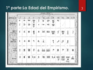 Historia de las matematicas | PPT