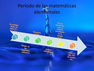Historia de las matemáticas | PPTX