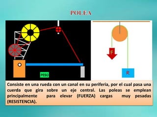 Historia de las máquinas simples.pptx