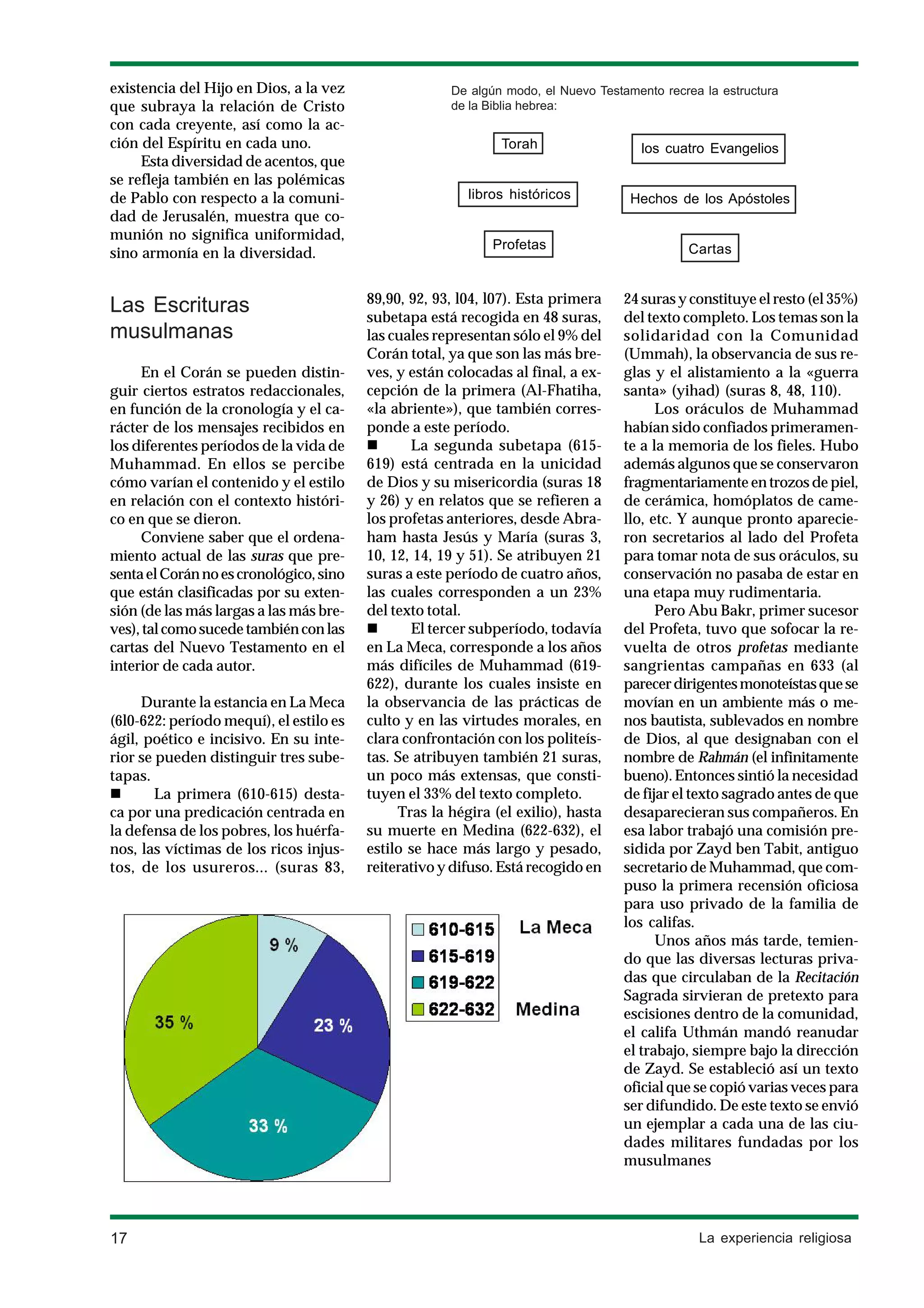 Historia de las religiones 01 | PDF