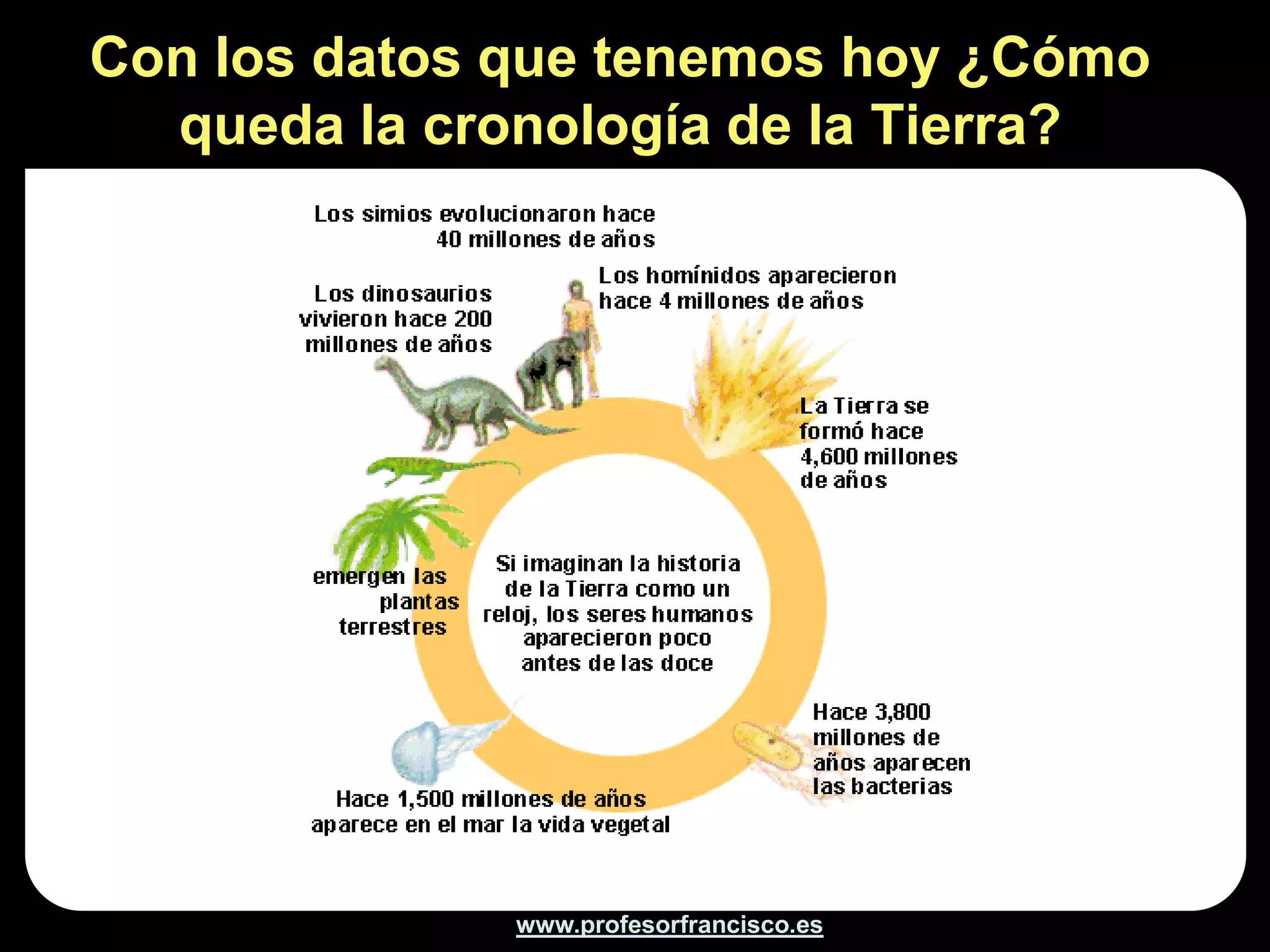 Historia de vida la Tierra | PPT