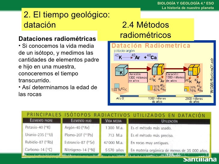 4 Metodos De Datacion Radiometricas - fairetranorla’s diary