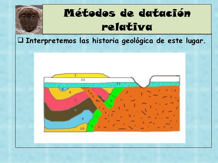 Ejemplos De Metodos De Datacion Absoluta - Marcus Reid