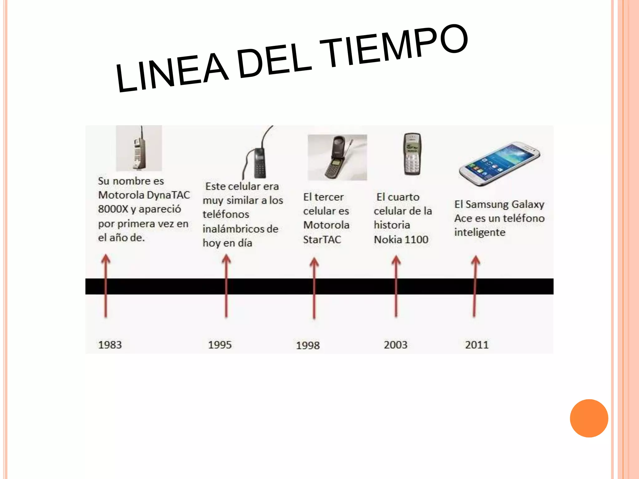 Historia Del Celular Ppt