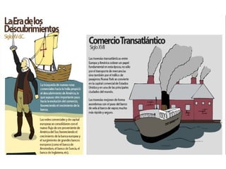 Historia del comercio | PPS