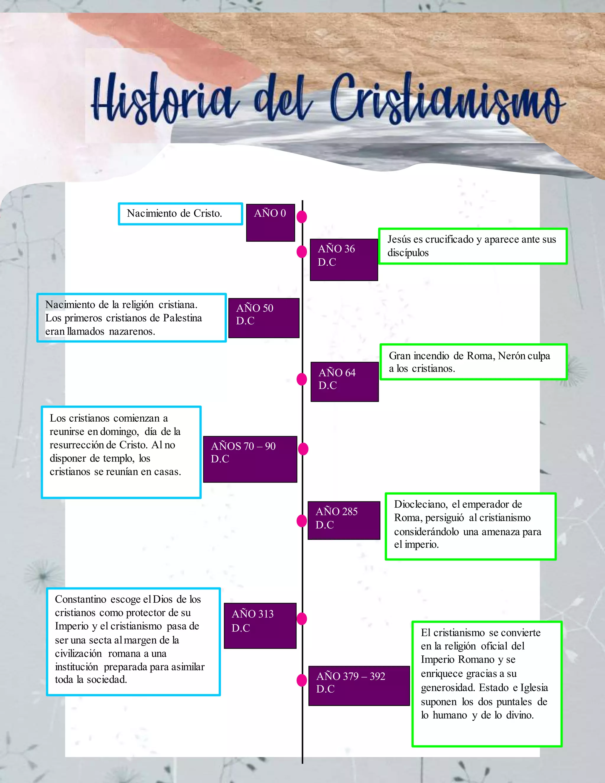 Linea Del Tiempo Del Cristianismo - vrogue.co Linea Del Tiempo Del Cristianismo - vrogue.co