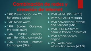 Historia del internet resumido por años | PDF