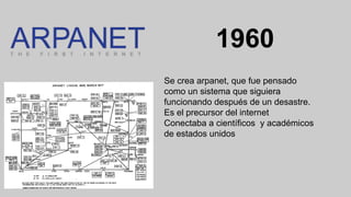 Historia del internet | PDF