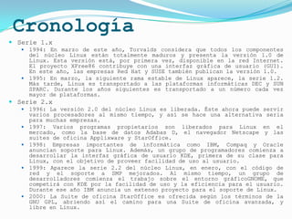 Historia de linux | PPTX