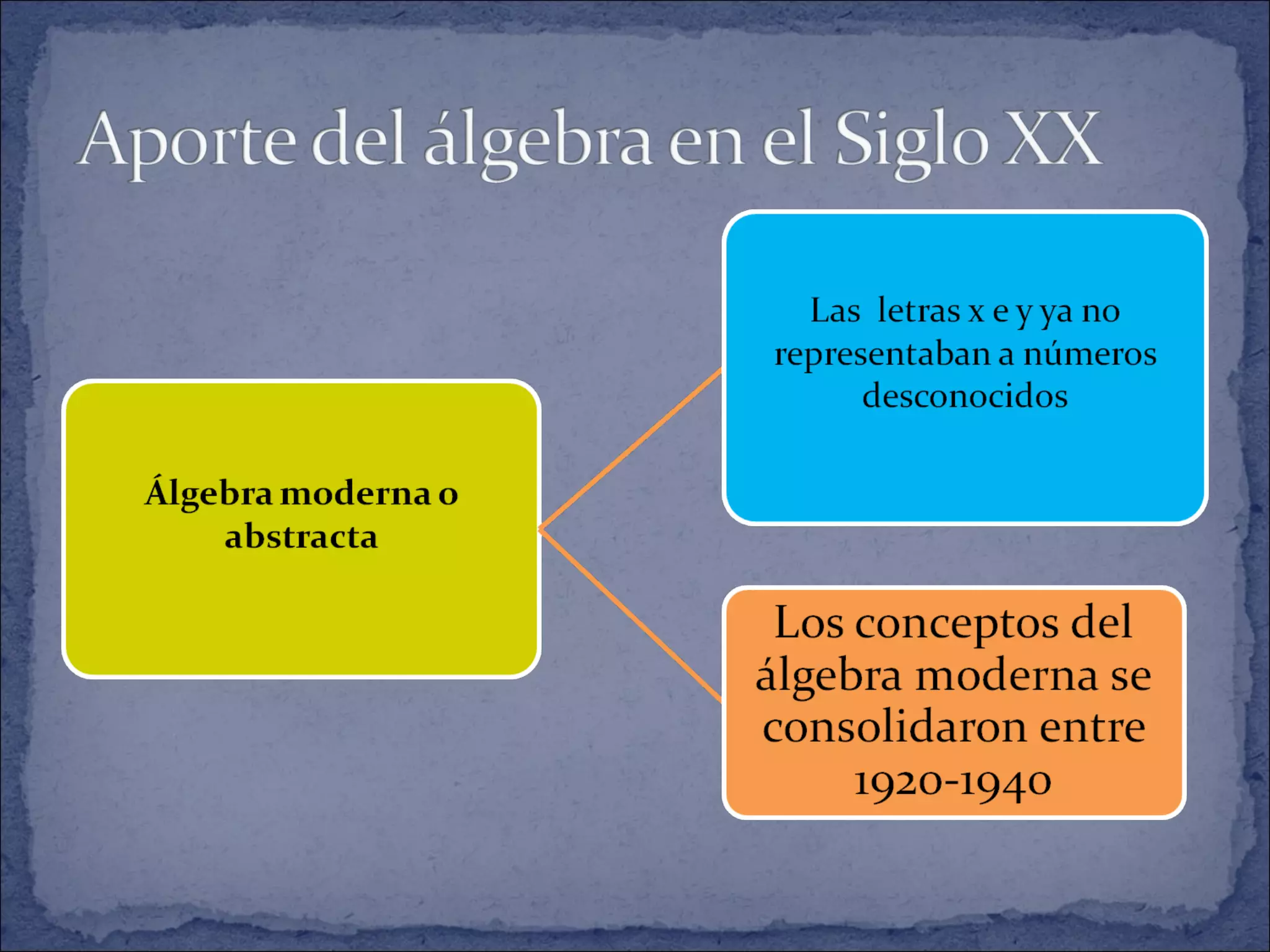 Historia del álgebra | PPT
