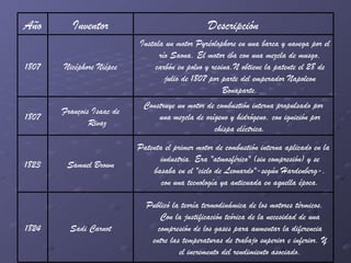 Historia del motor a combustión | PPT