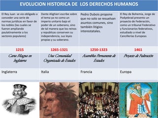 SOLUTION: Mapa Conceptual Sobre Evolución De Los Derechos, 49% OFF