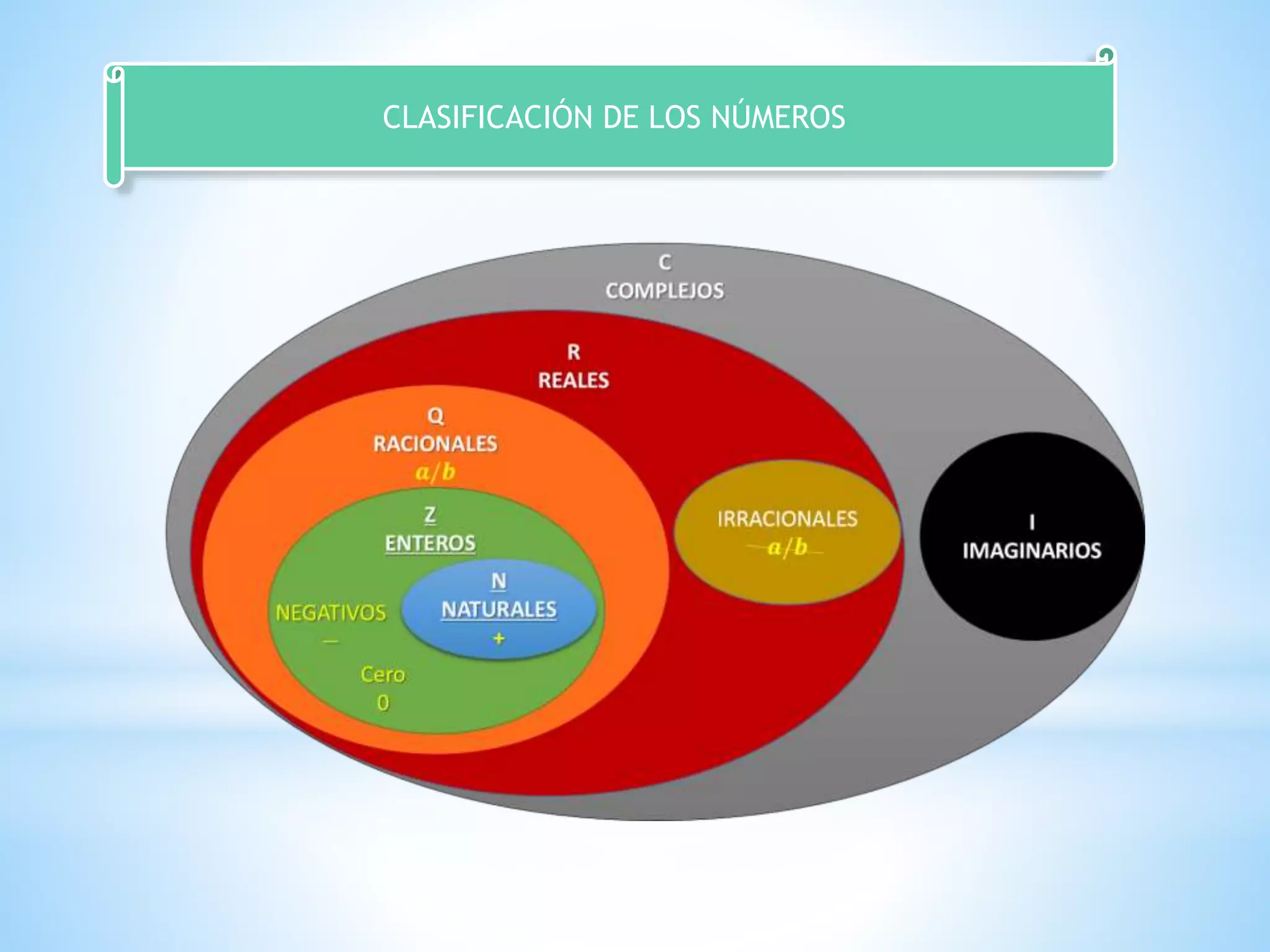 Historia de los numeros | PPTX