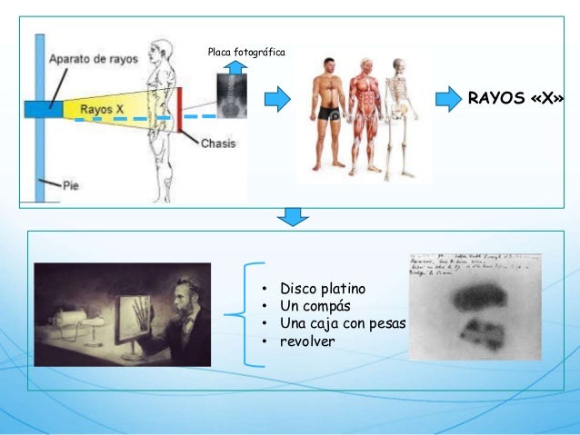 HISTORIA DE LOS RAYOS X