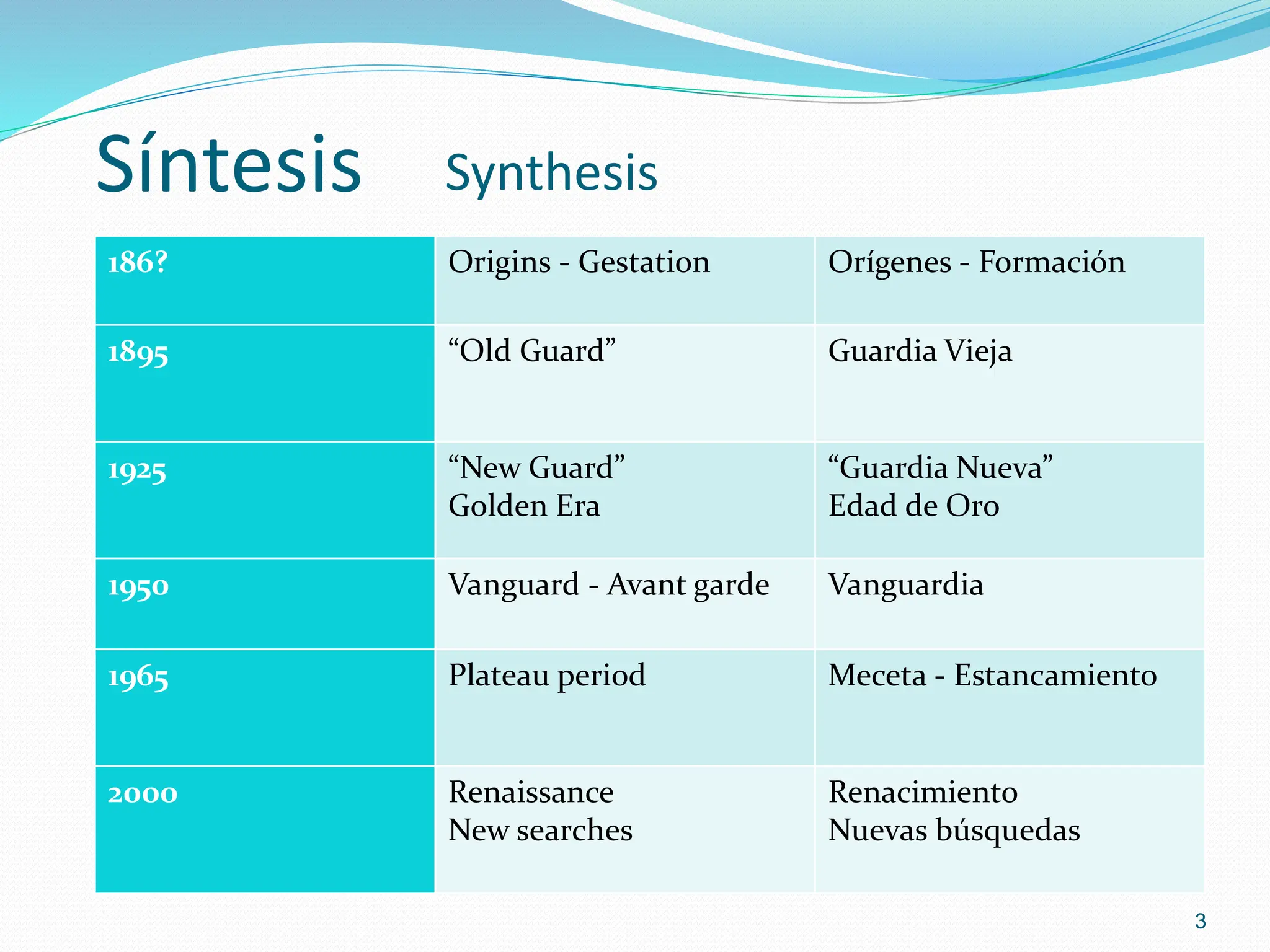 Historia del Tango Argentino 2023 | PPT