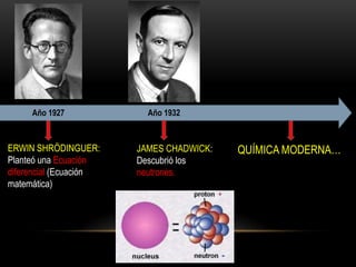 Historia del átomo | PPTX