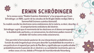 HISTORIA DEL ÁTOMO - física médica - ERWIN SCHRÖDINGER | PDF