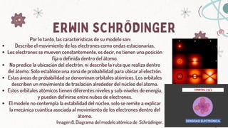 HISTORIA DEL ÁTOMO - física médica - ERWIN SCHRÖDINGER | PDF