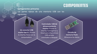 Historia y evolución del USB | PPTX