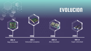 Historia y evolución del USB | PPTX