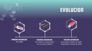 Historia y evolución del USB | PPTX