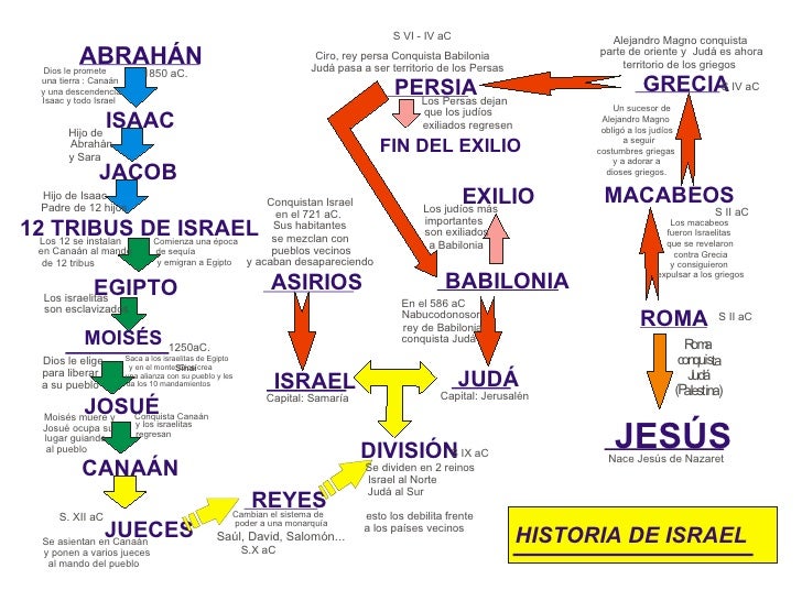 Historia de salvación en fotos