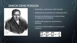 Historia Electromagnetismo .... Física M | PPTX