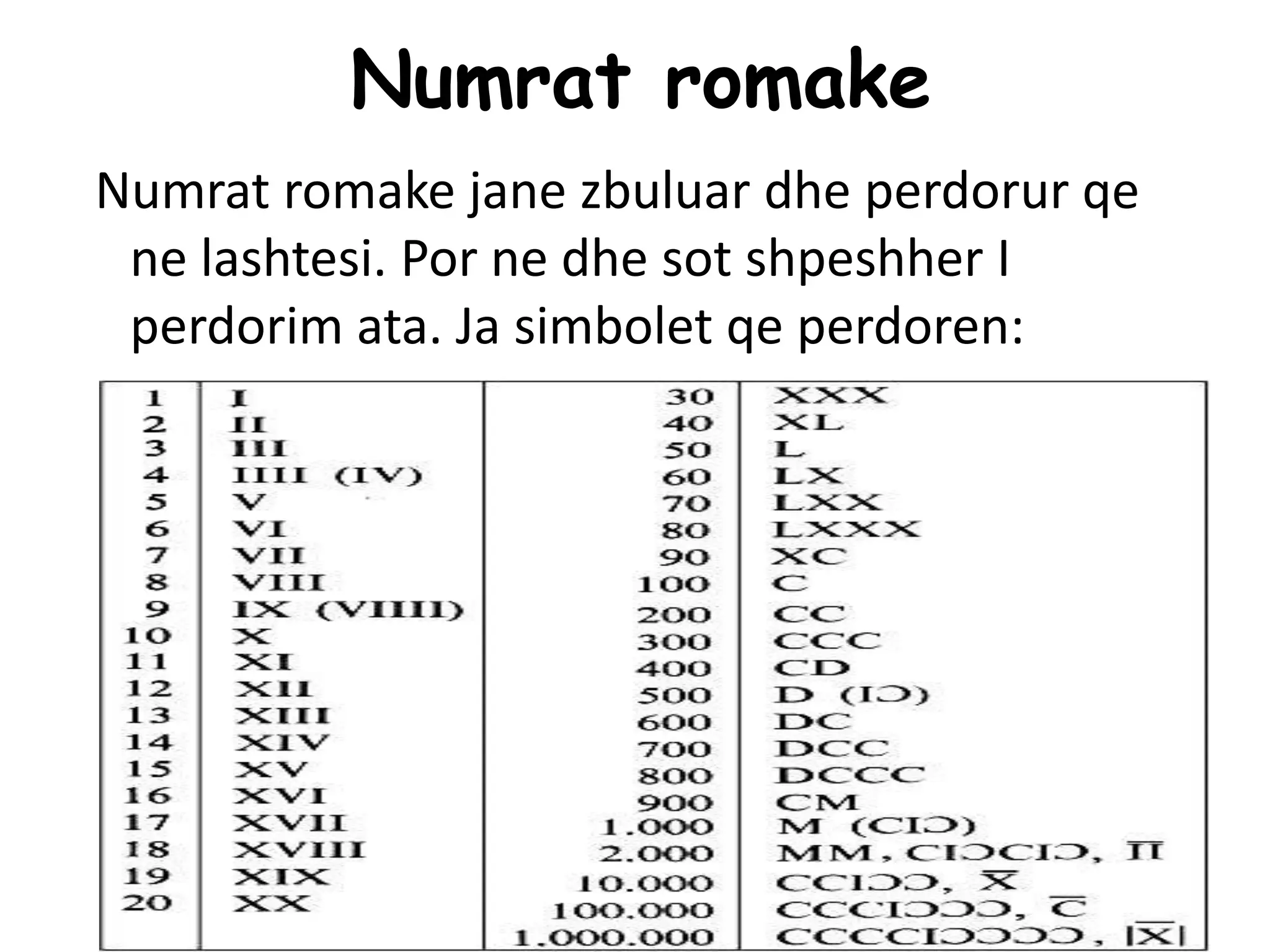 Historia e numrit | PPTX