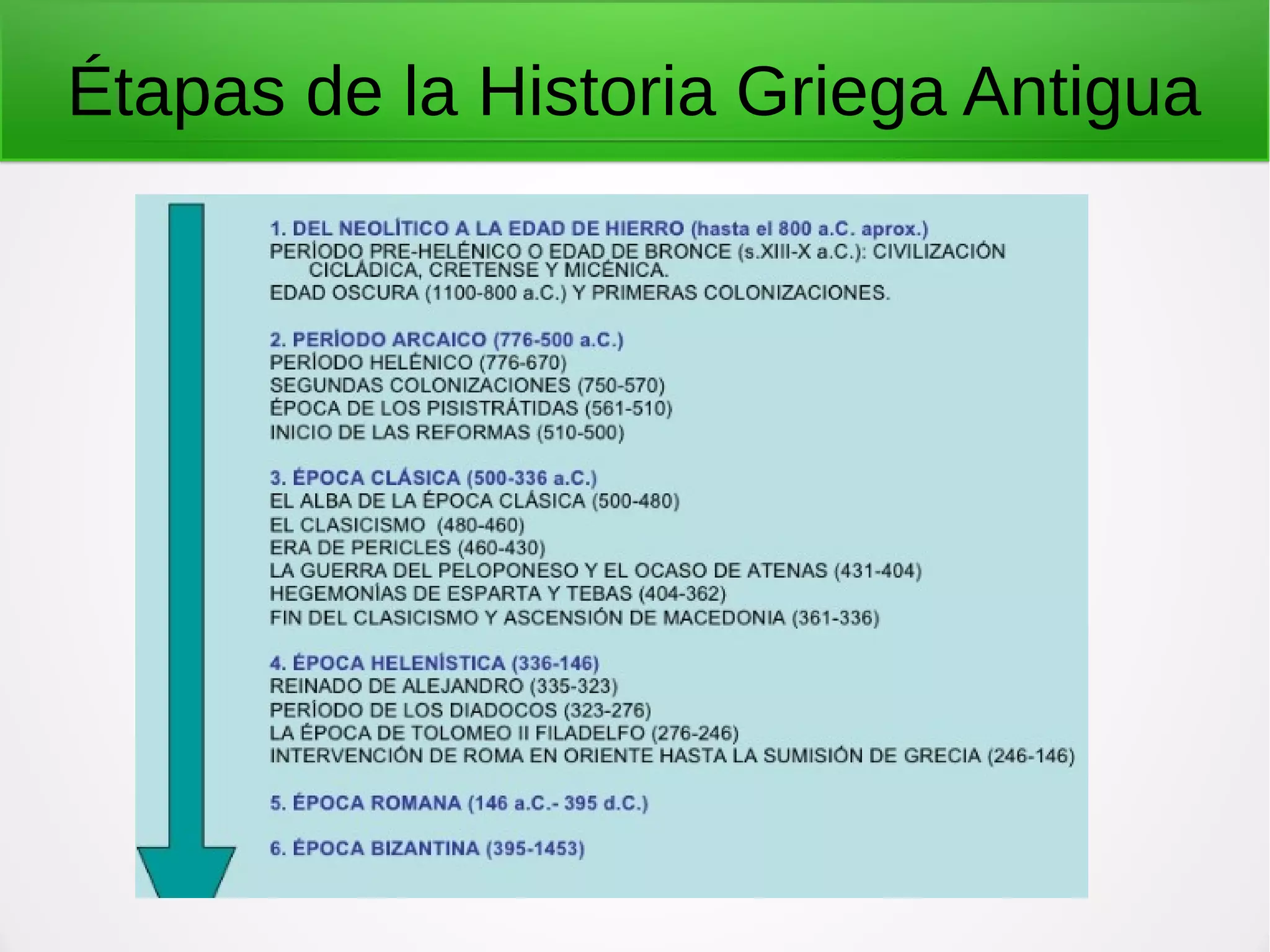 Historia de Grecia Antigua | ODP